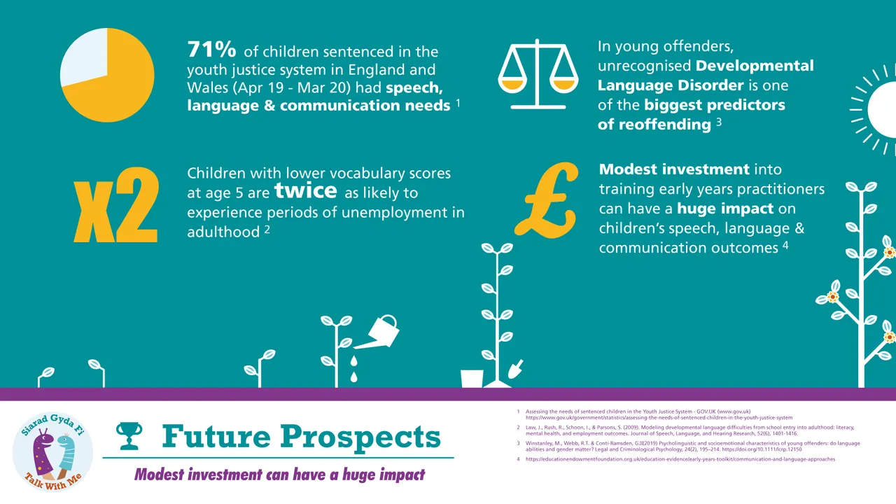 SLCN-infograph-022-ENG-prospects